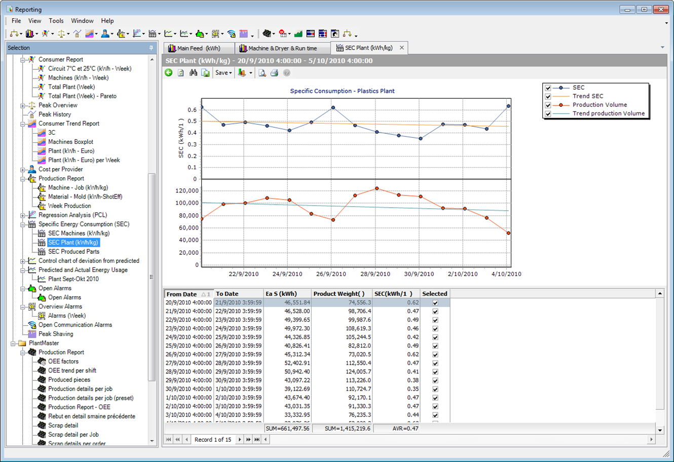 EnergyMaster | BMSvision